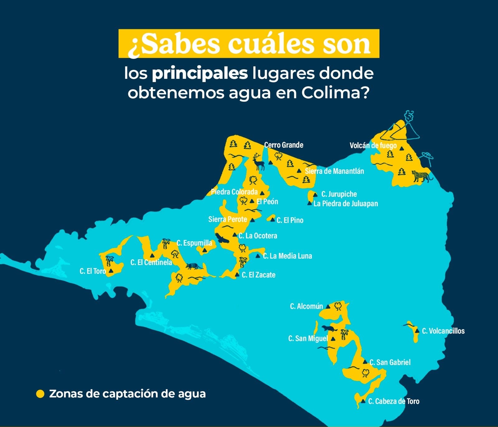 Conoces cuáles son los principales lugares de donde Colima